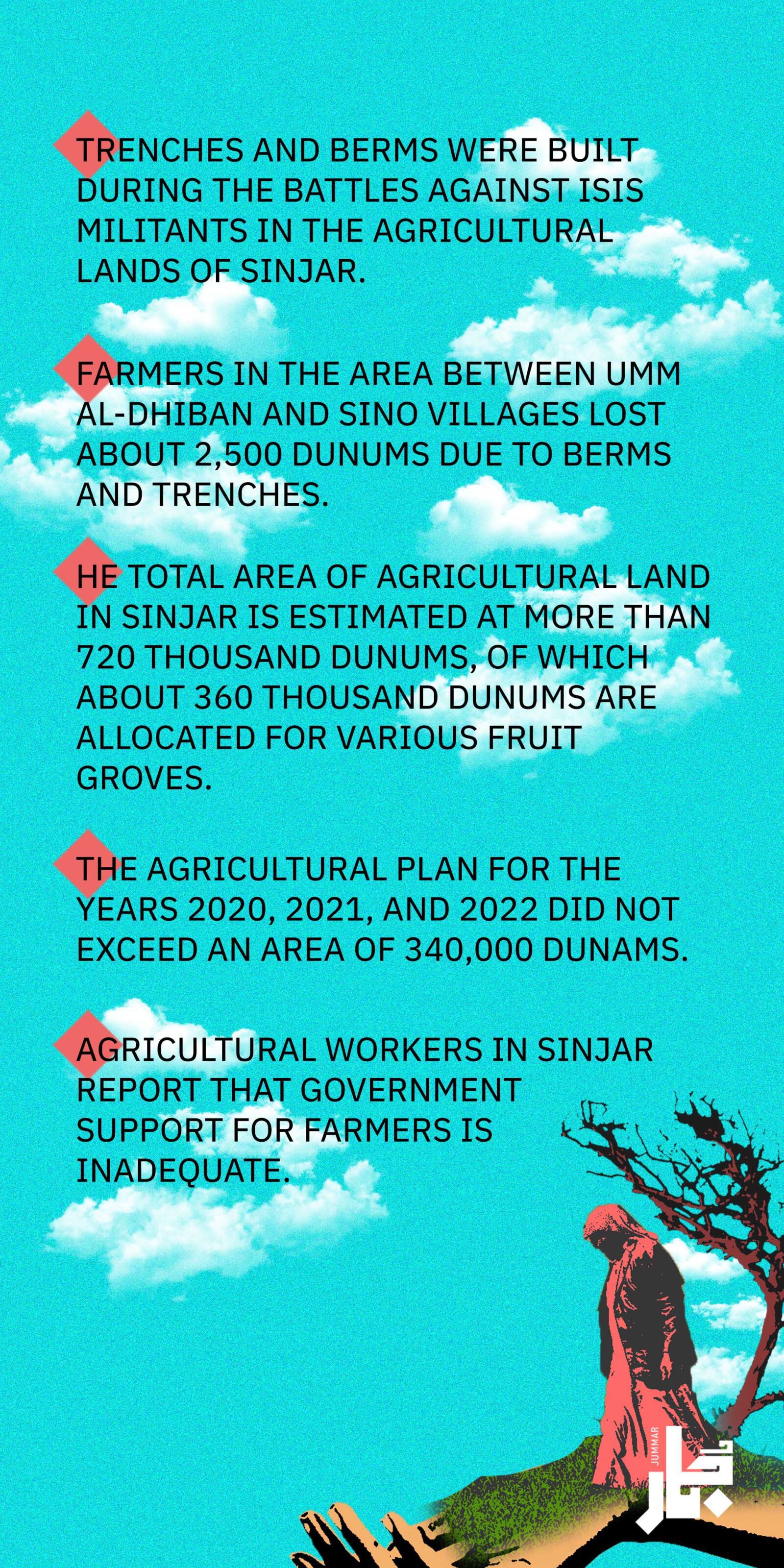 Yazidis of Sinjar Cultivate their Lands but with No Prospect of Harvest ...