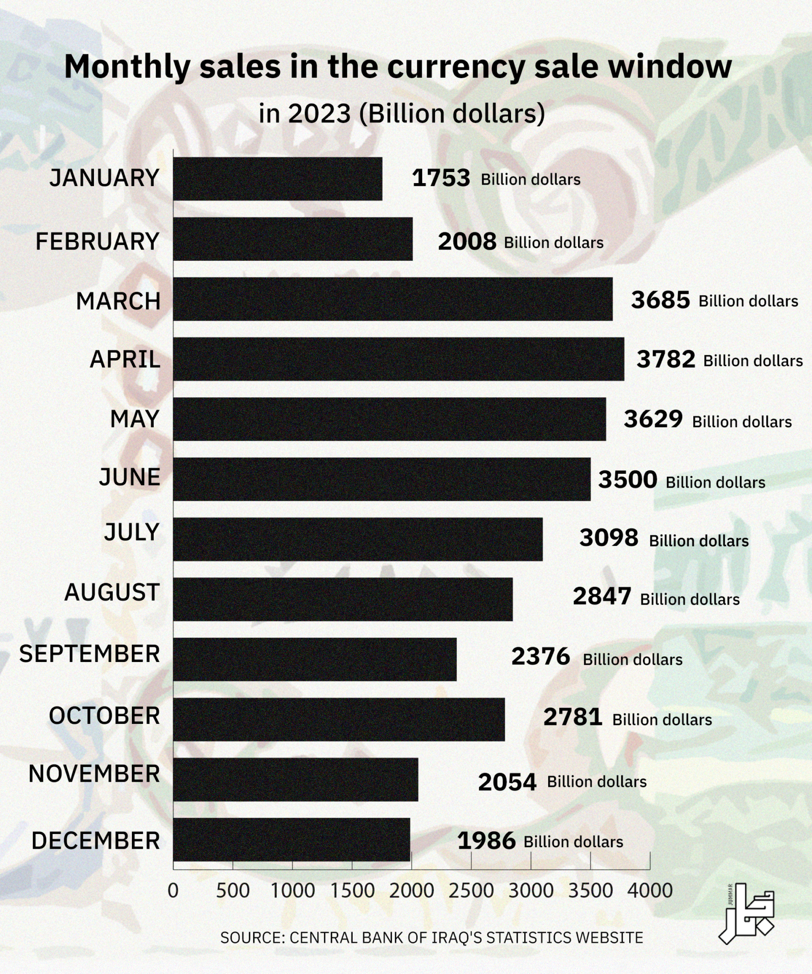 DOLLAR-IRAQI DINAR EXCHANGE RATE GAP: CAUSES AND TREATMENTS - Dinar ...